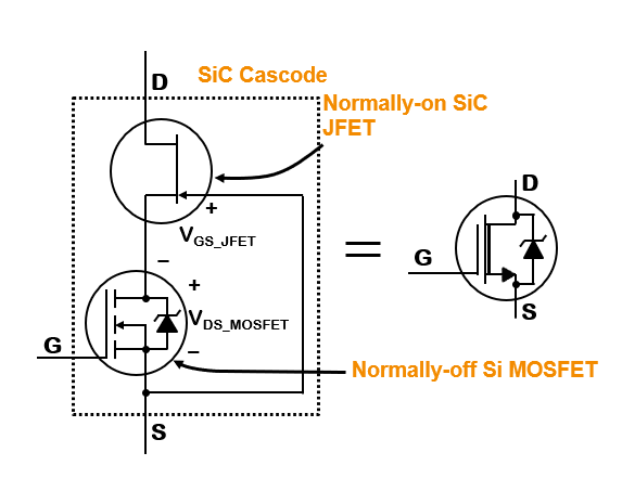 Why are SiC Cascode JFETs an Easy Si to SiC Transition? | onsemi
